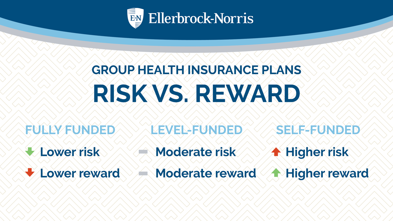 Self-Funded Health Insurance: What It Is and When to Consider It