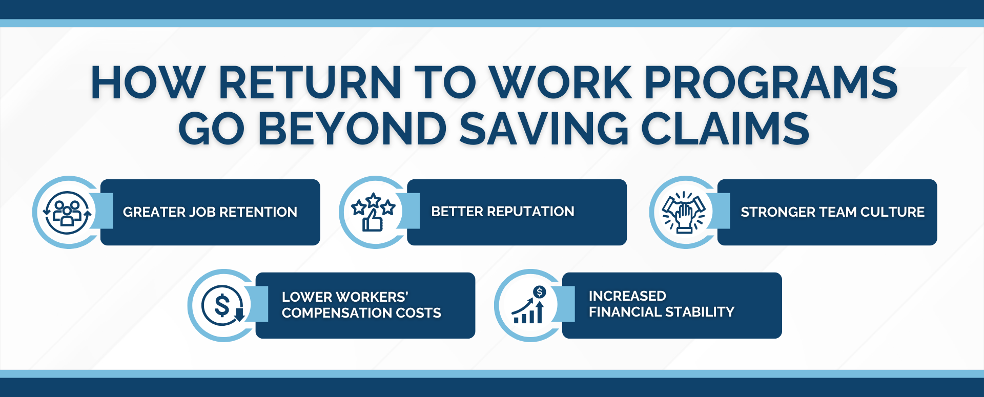 Return to Work Programs: How to Support Injured Employees and Reduce ...