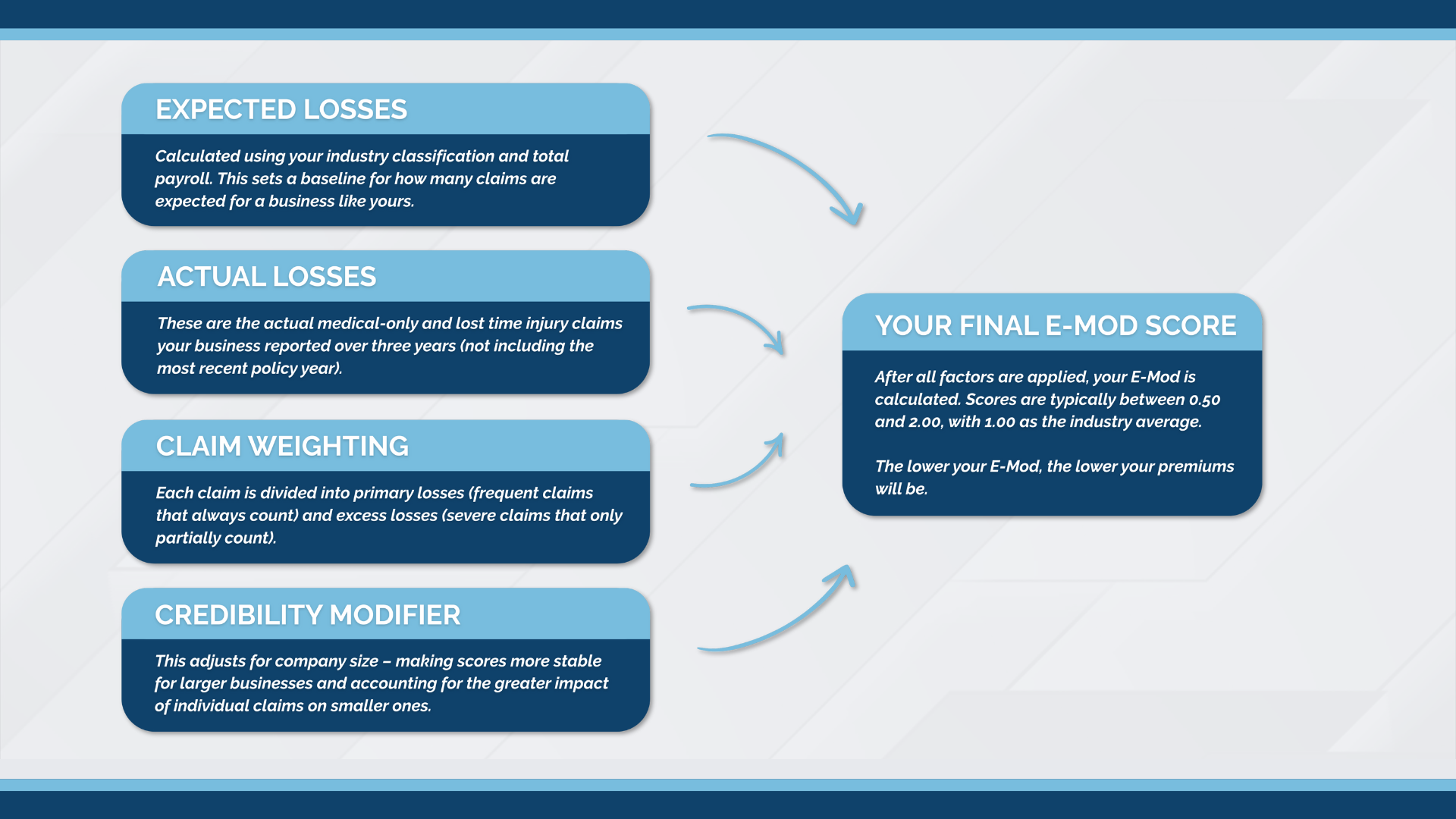 Experience Modification Rate Definition: What It Means and Why it ...