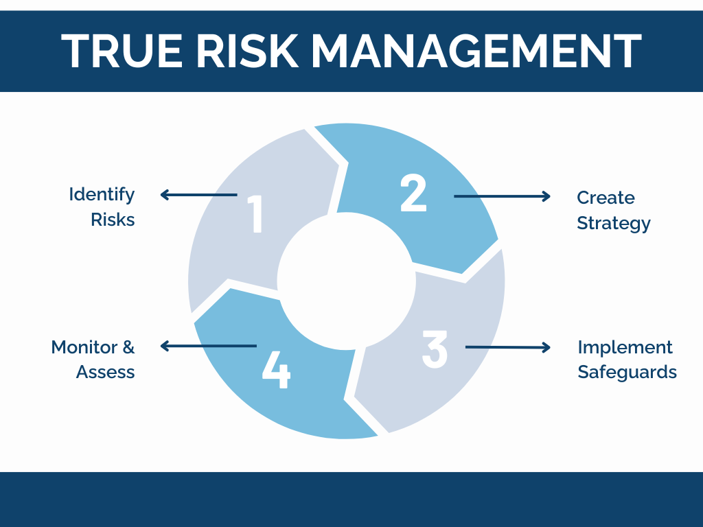 Risk Management Services: How to Protect Your Business Profits and Growth