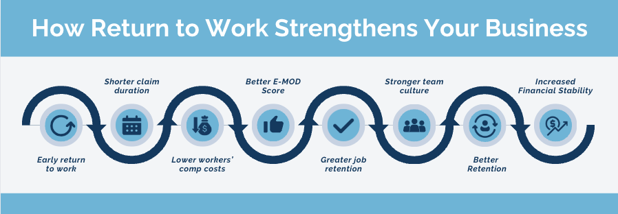 Return to Work Programs: How to Support Injured Employees and Reduce ...