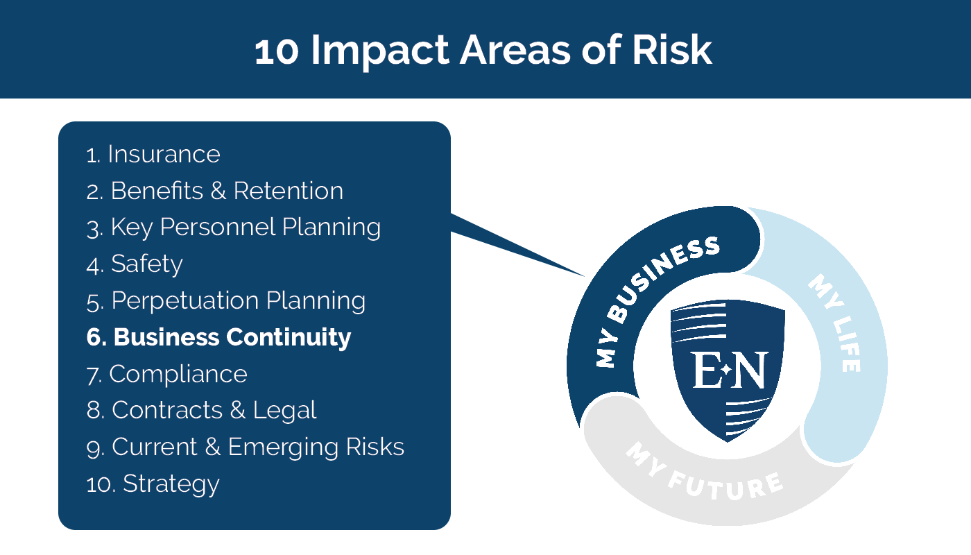 The Foundations of Business Continuity Planning (And the Most Common ...