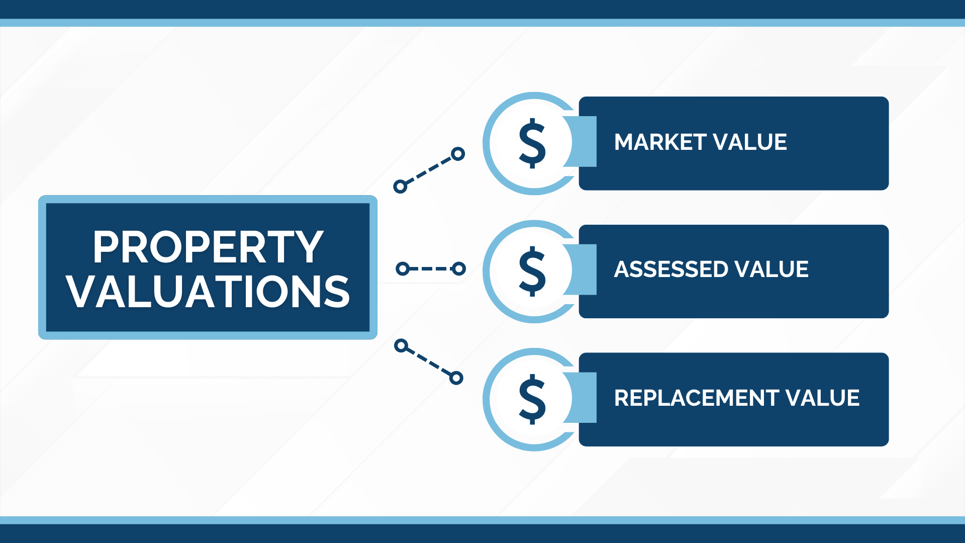 The Importance of Insurance-To-Value (ITV) for Commercial Property Coverage